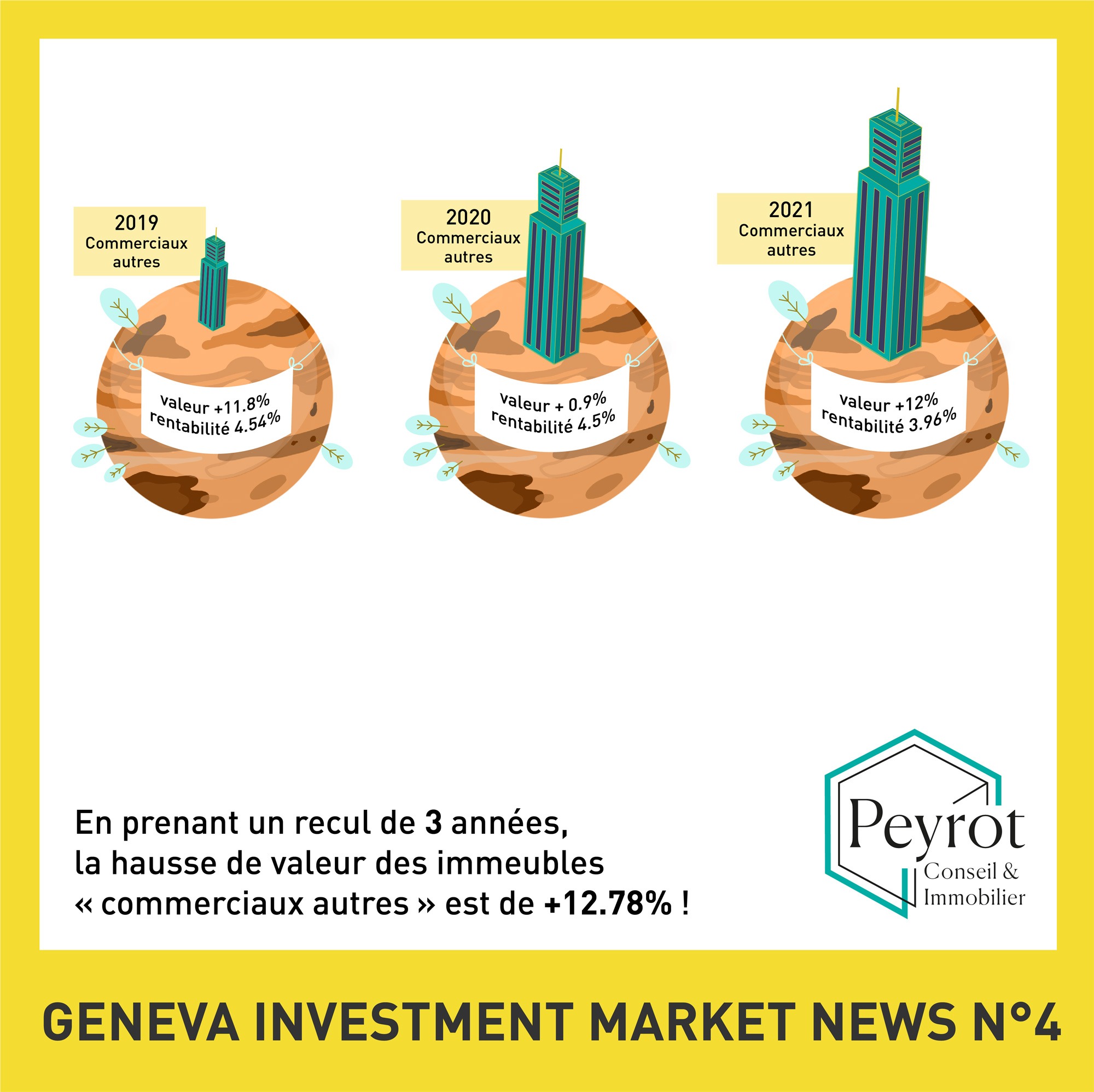 Geneva Investment Market News 4