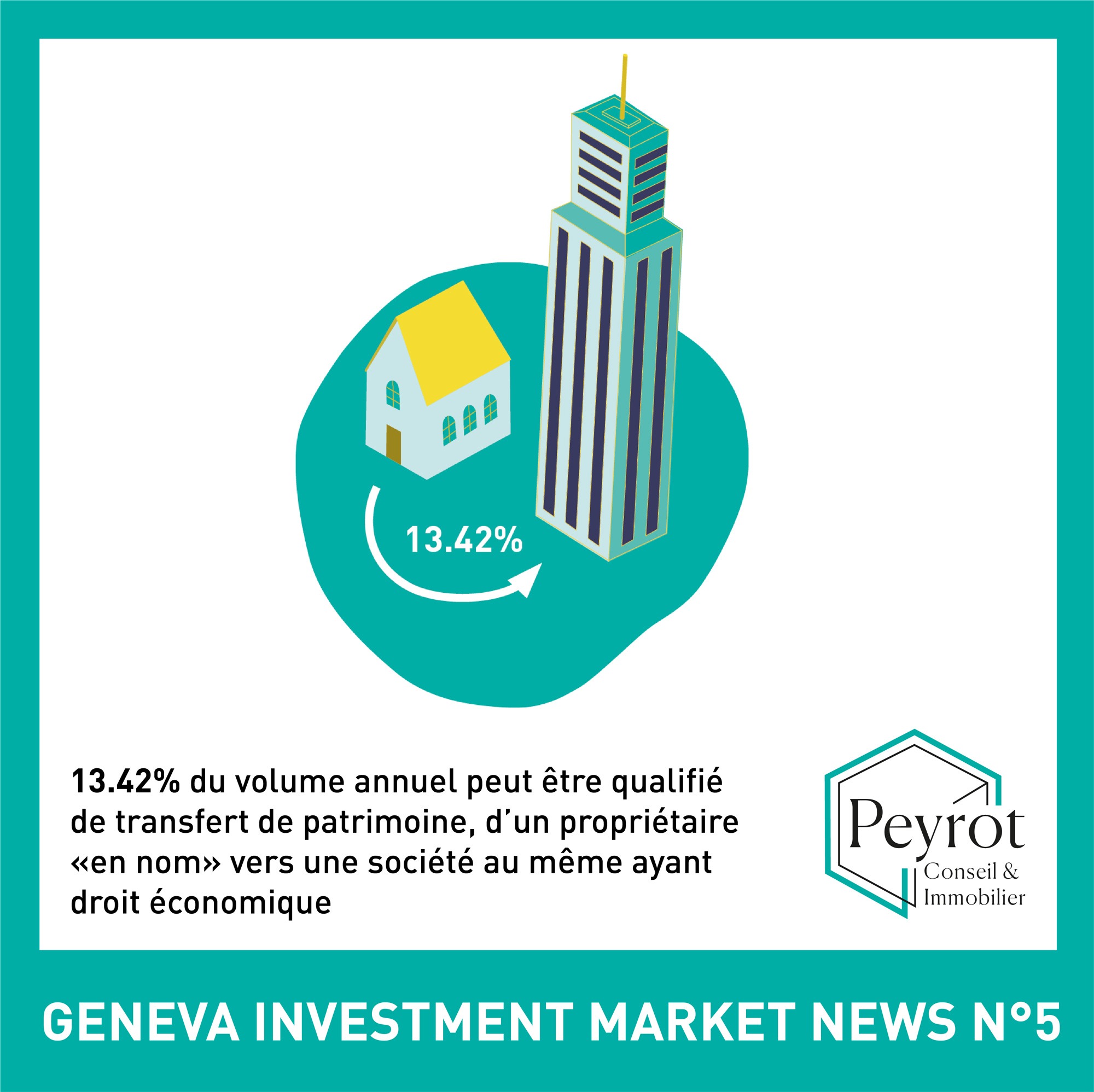 Geneva Investment Market News 5